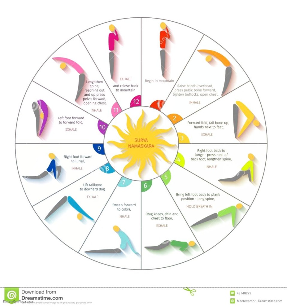 anusara yoga poses poster - Work Out Picture Media - Work Out Picture Media