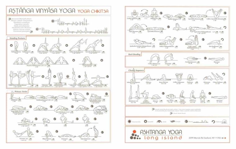 briskly move through a set sequence for Ashtanga Vinyasa Yoga Poses ...
